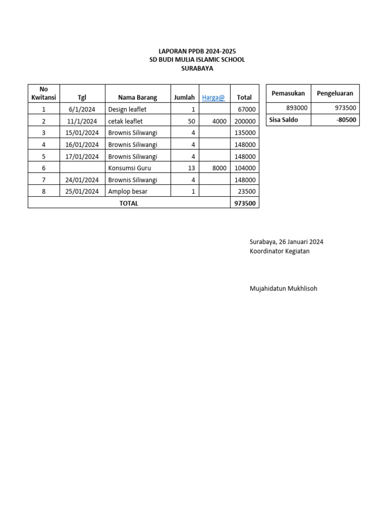 Laporan Anggaran PPDB 2024 | PDF