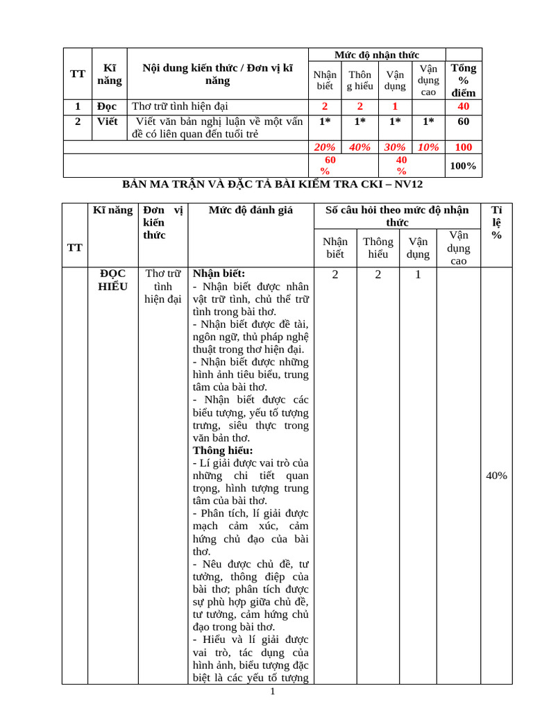 1.cki - nv12.Thpt Thanh Bình | PDF