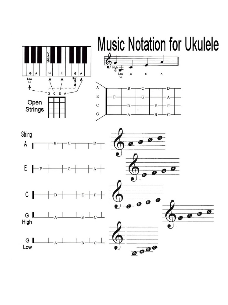 Ukulele Notes | PDF