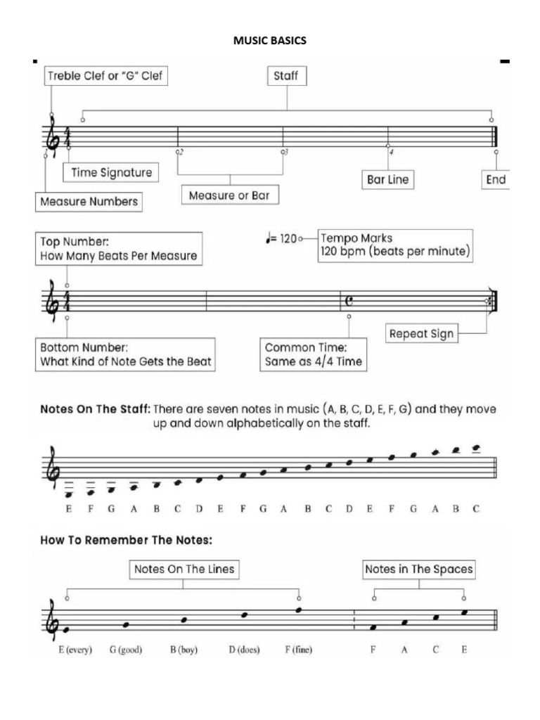 Music Basics | PDF
