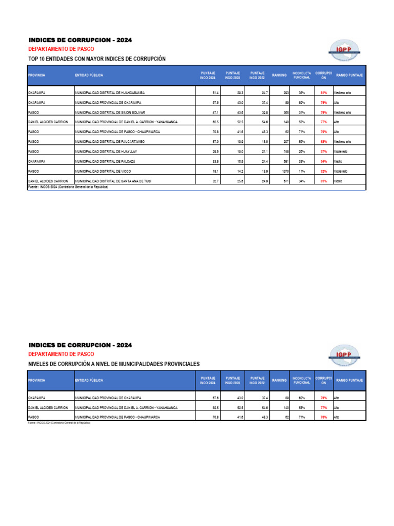 Inco 2024 Pasco | PDF