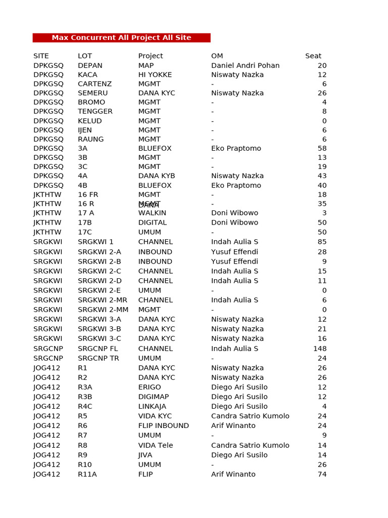 240425-Max Concurrent All Project | PDF