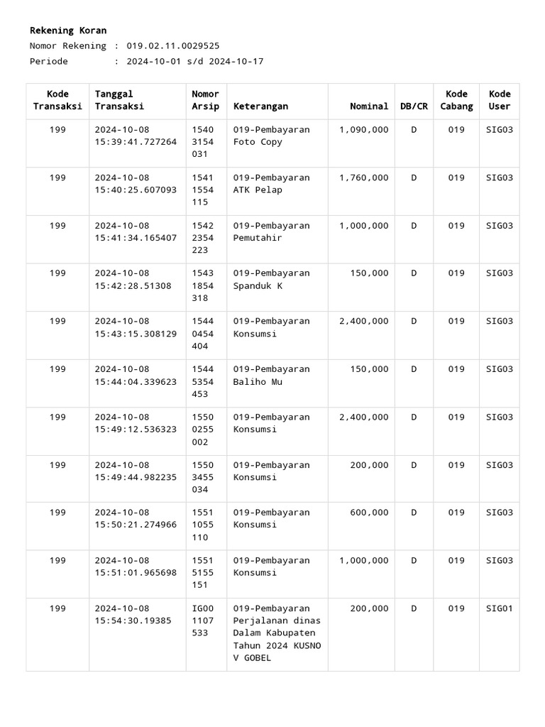 Daftar Rekening Asal - KASDA OPD | PDF