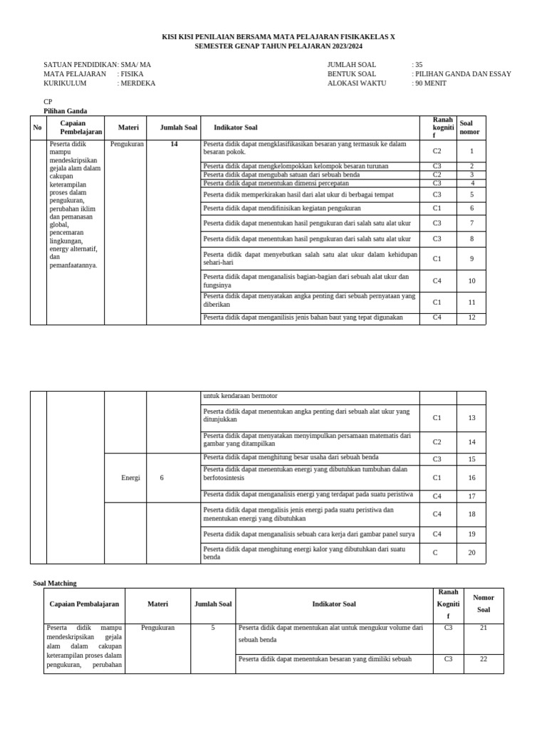 KISI KISI SAS FISIKA GANJIL KELAS X | PDF