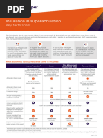 TAL Accelerated Protection PDS | PDF | Life Insurance | Insurance