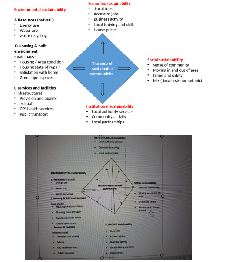 Sustainability Chart | PDF
