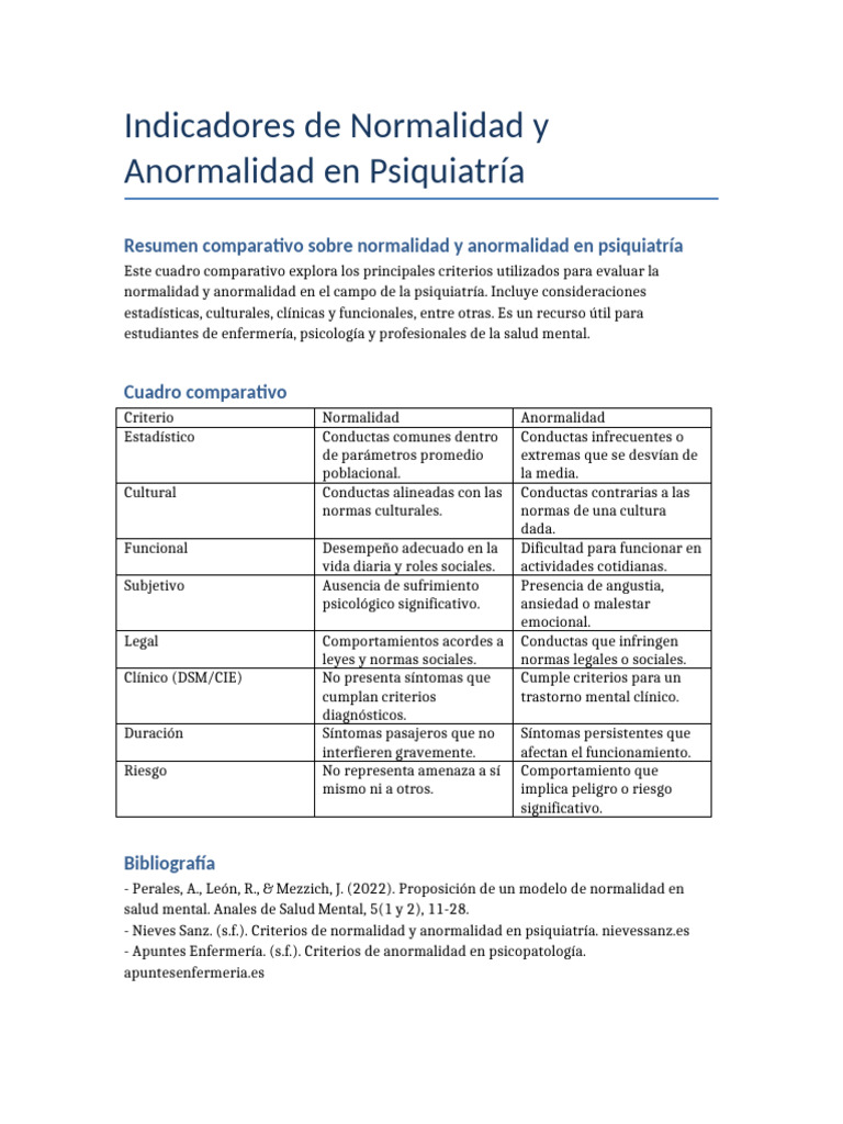 Normalidad Vs Anormalidad Psiquiatria | PDF | Psiquiatría | Salud mental