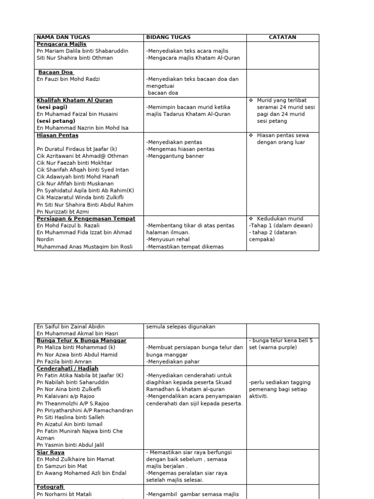 GERAK KERJA MAJLIS KHATAM AL-QURAN TADARUS | PDF