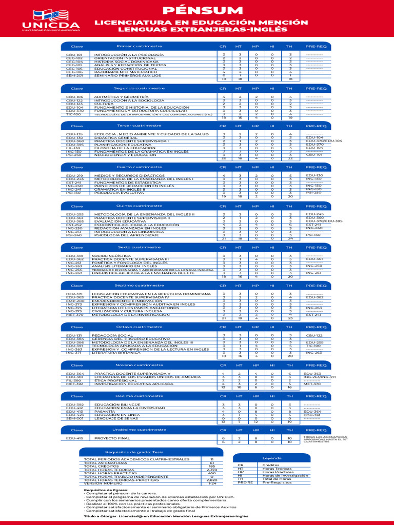 Pénsum Licenciatura Lenguas Extranjeras | PDF | Enseñando ...