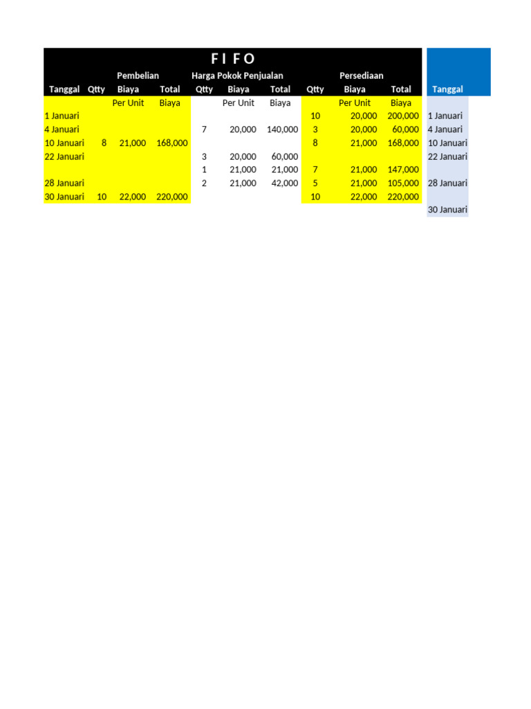 Bagan FIFO LIFO Ave Perpetual | PDF