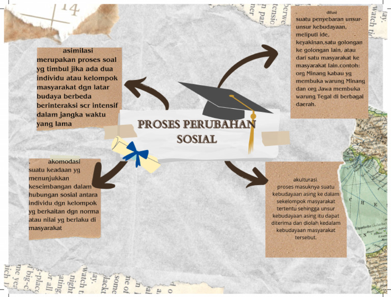 Putih Dan Cokelat Kertas Mind Mapping Cara Sukses Grafik (1) | PDF