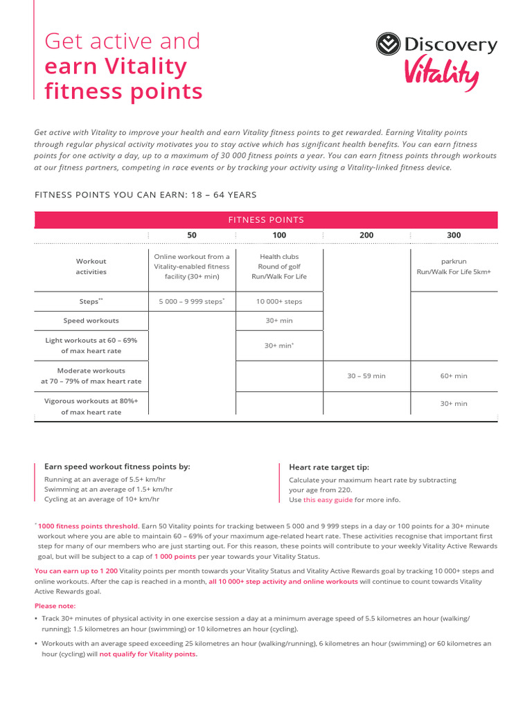 Vitality Fitness Points Guide | PDF | Physical Fitness | Heart Rate