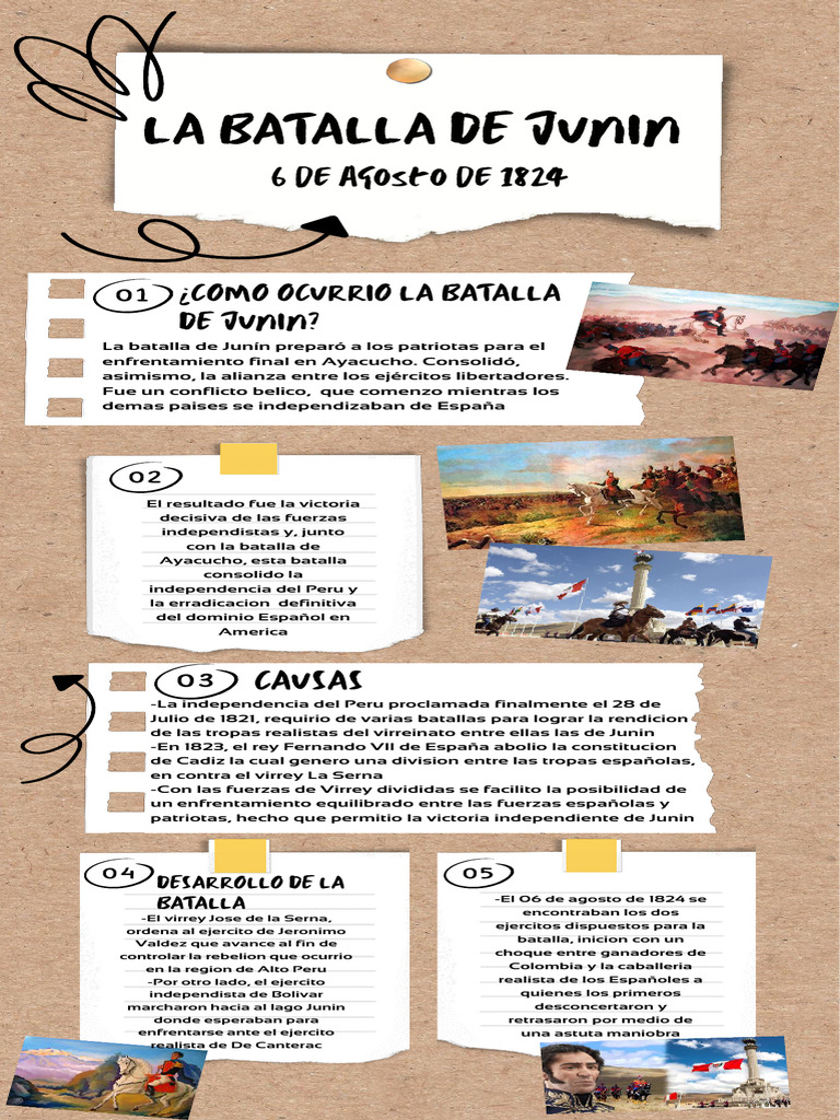 Infografía de La Batalla de Junin | PDF