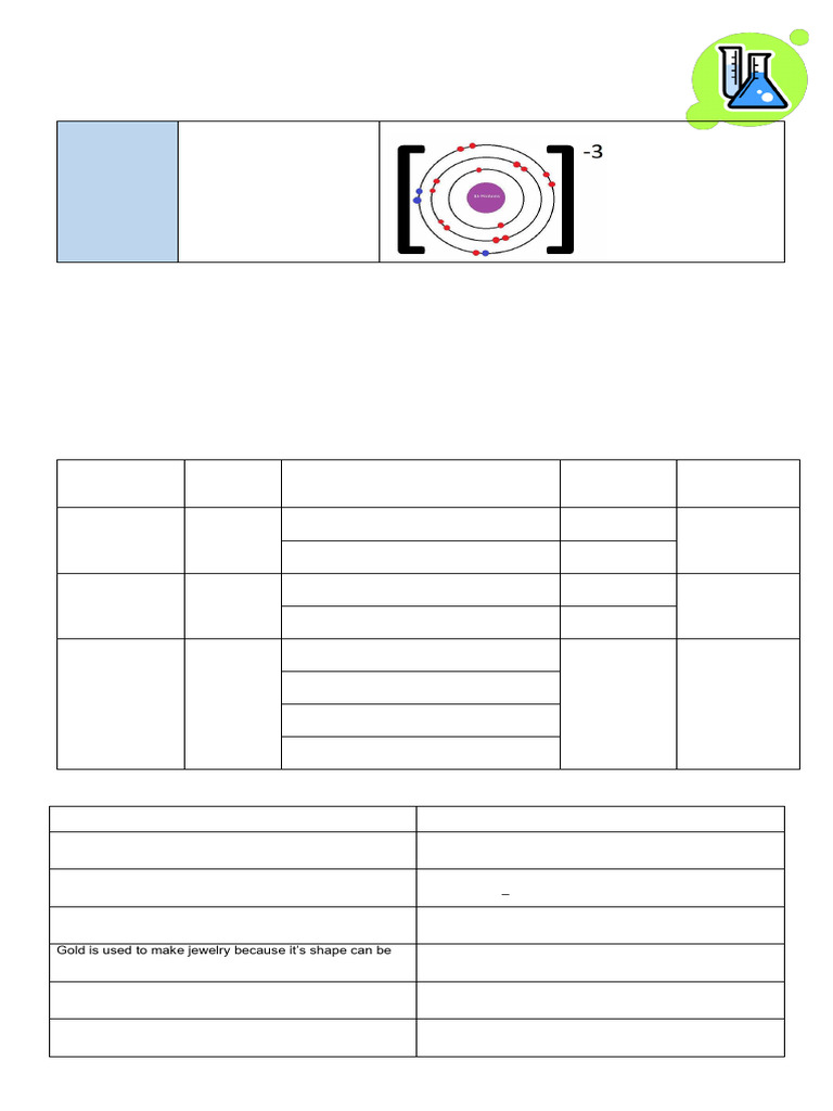 Chemistry Assessment 2b Review KEY | PDF | Chemical Elements | Chemical ...