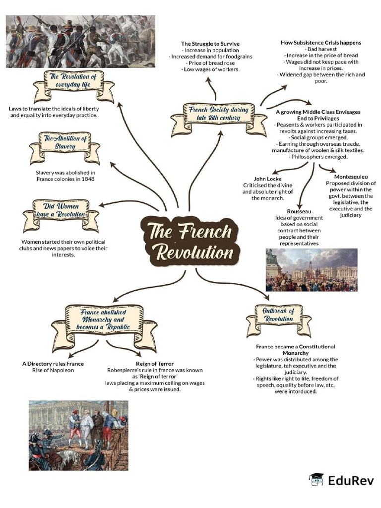 French Revolution Mind Map | PDF