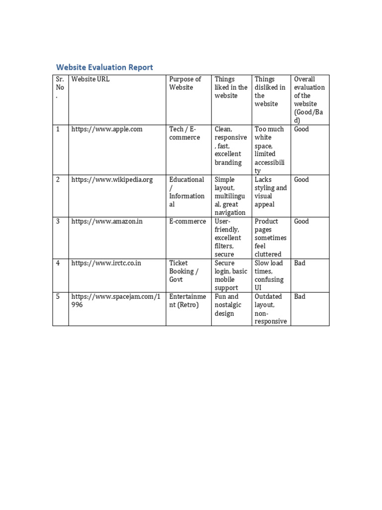 Website Evaluation Examples Report | PDF
