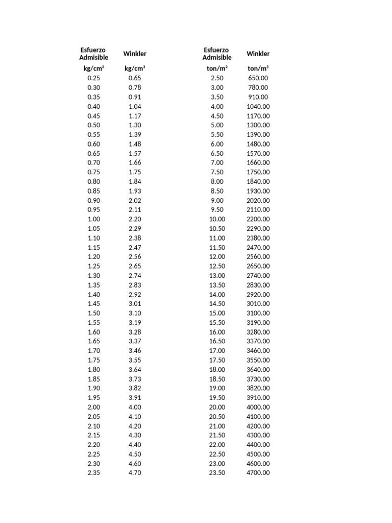 Modulo de Reacción | PDF