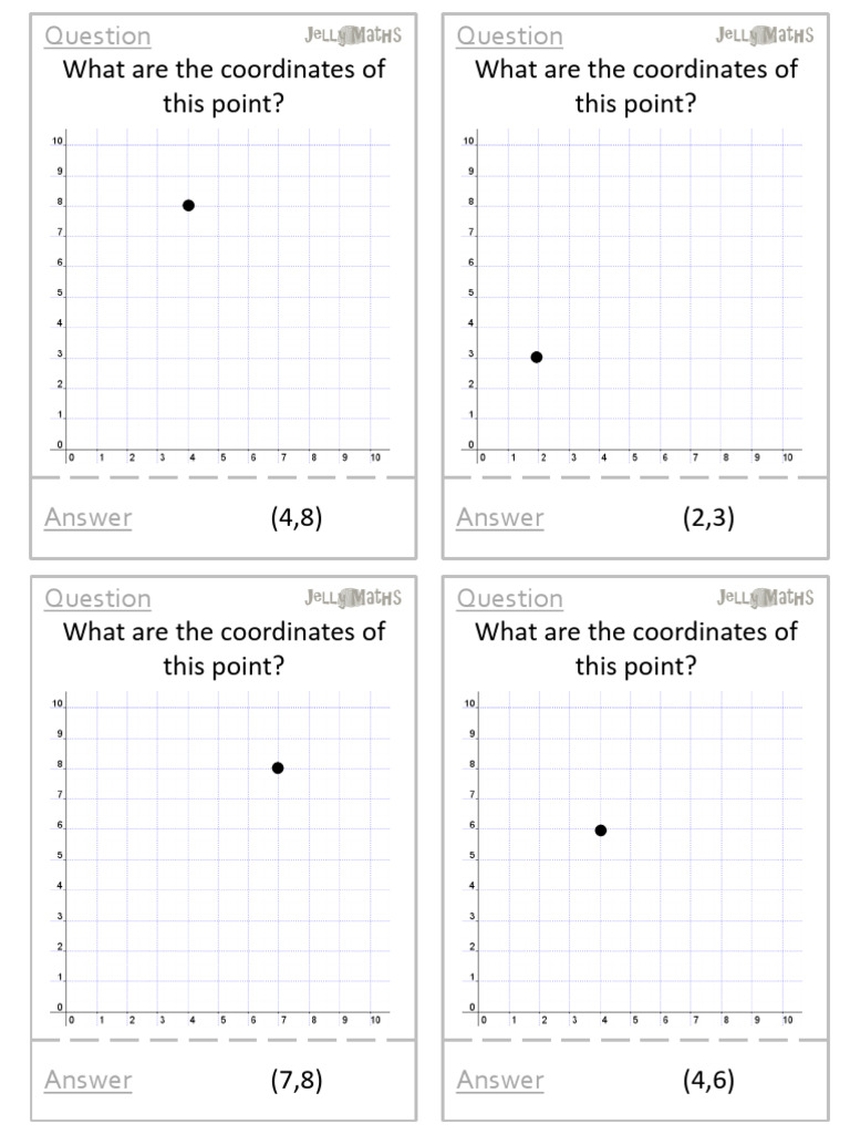 Coordinates Quiz Quiz Trade Cards | PDF