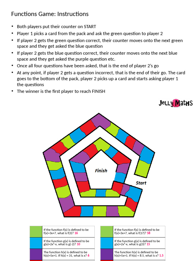 Functions Game - Substitution, Solving & Composite | PDF