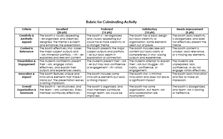 Rubric-for-Culminating-Activity | PDF | Cognition | Cognitive Science