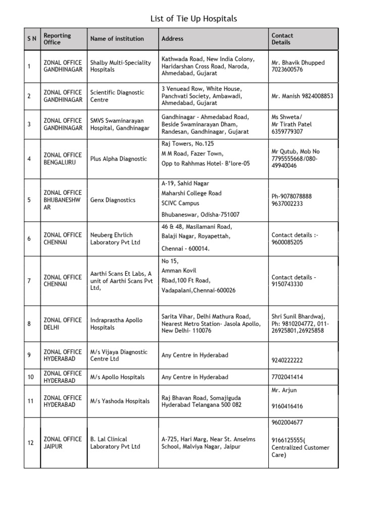 ESIC Tie-Up Hospitals List in India | PDF | Mumbai