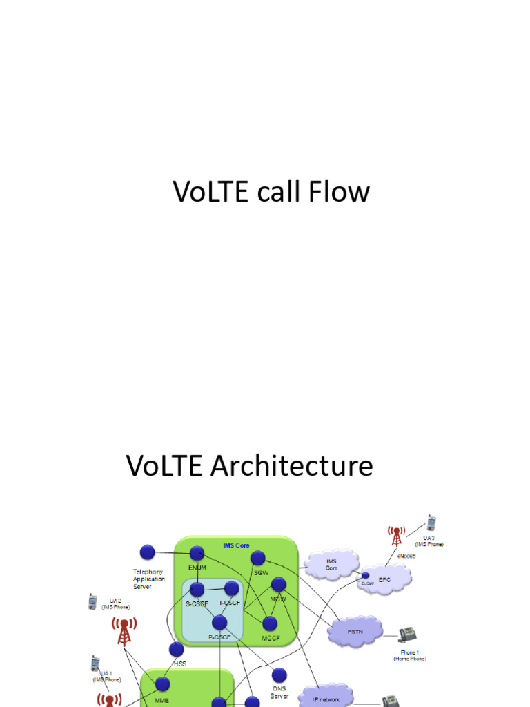VoLTE Call Flow 1619799263 | PDF