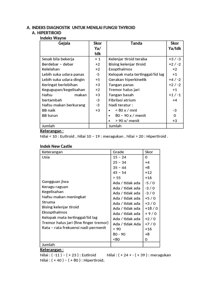 Indeks Billewicz untuk Hipotiroid | PDF