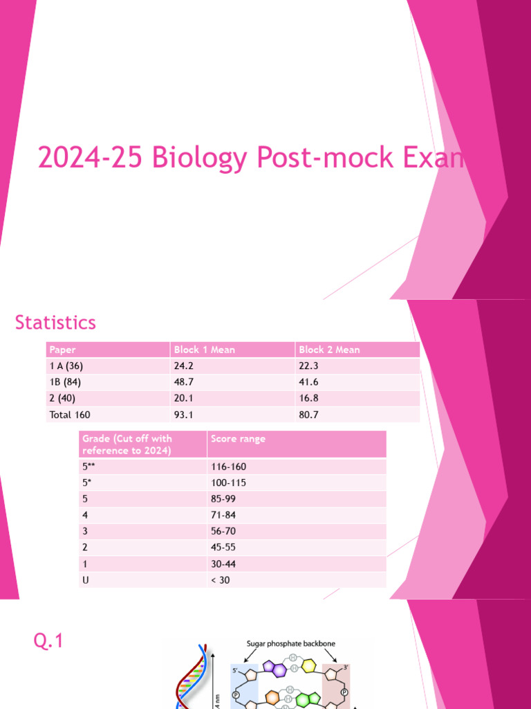 DSE 2025 Biology Exam Insights | PDF | Educational Stages | Qualifications