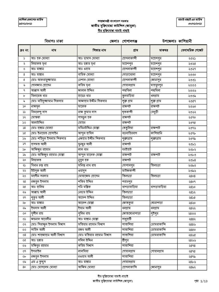 Gopalgonj Kashiani | PDF
