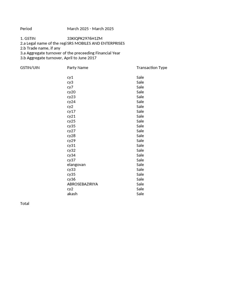 Realme CY3 Sales Report for March 2025 | PDF | Taxes | Government Finances