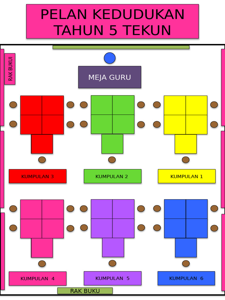 Pelan Kedudukan | PDF