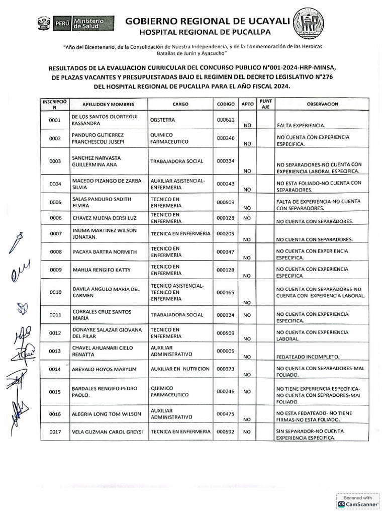 resultados_cas | PDF