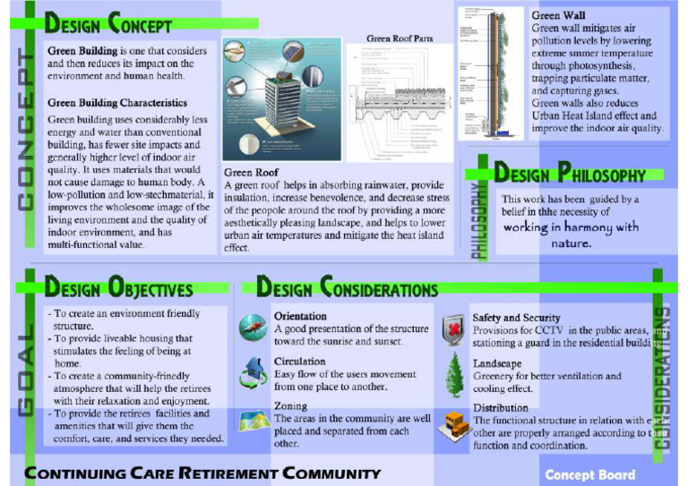 CCRC Design Concept | PDF