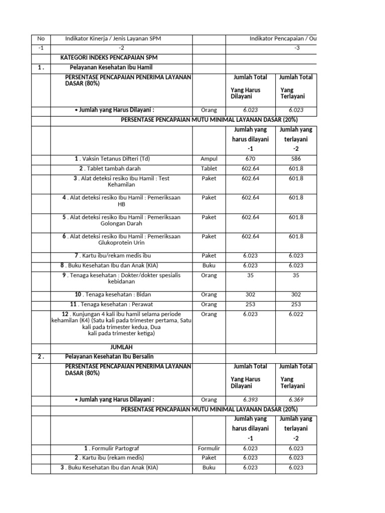 Laporan SPM Kesehatan Puskesmas Bilato 2024 | PDF