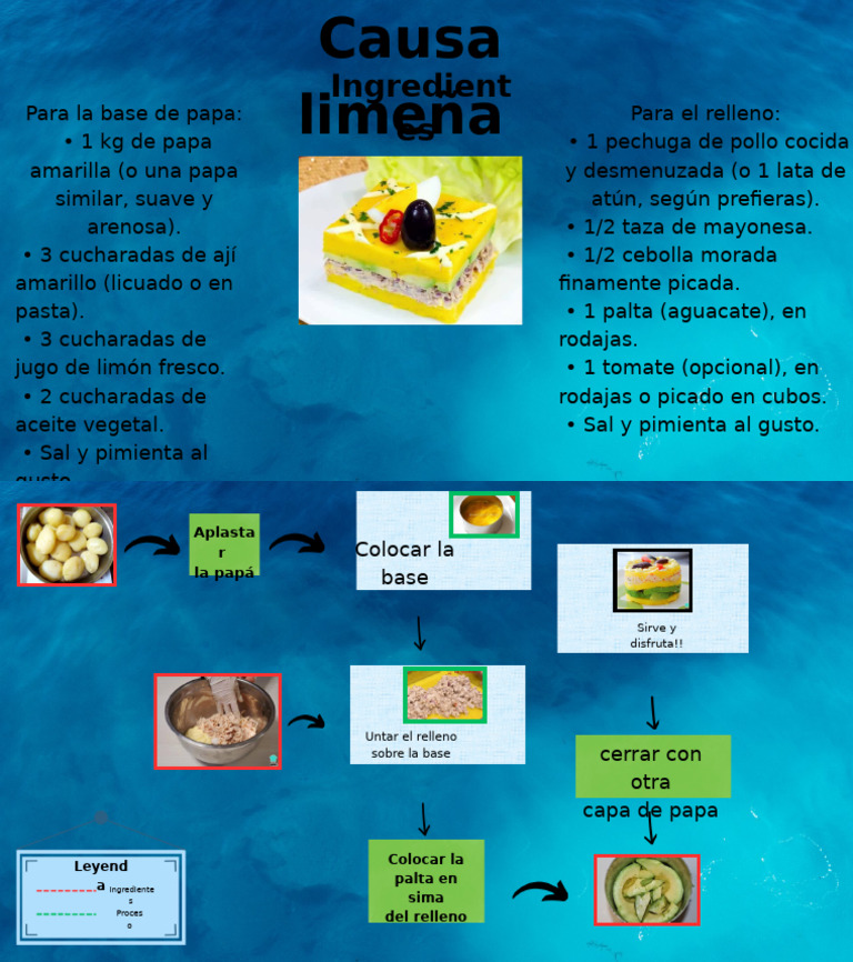 Para la base de papa • 1 kg de papa amarilla (o una papa similar, suave ...