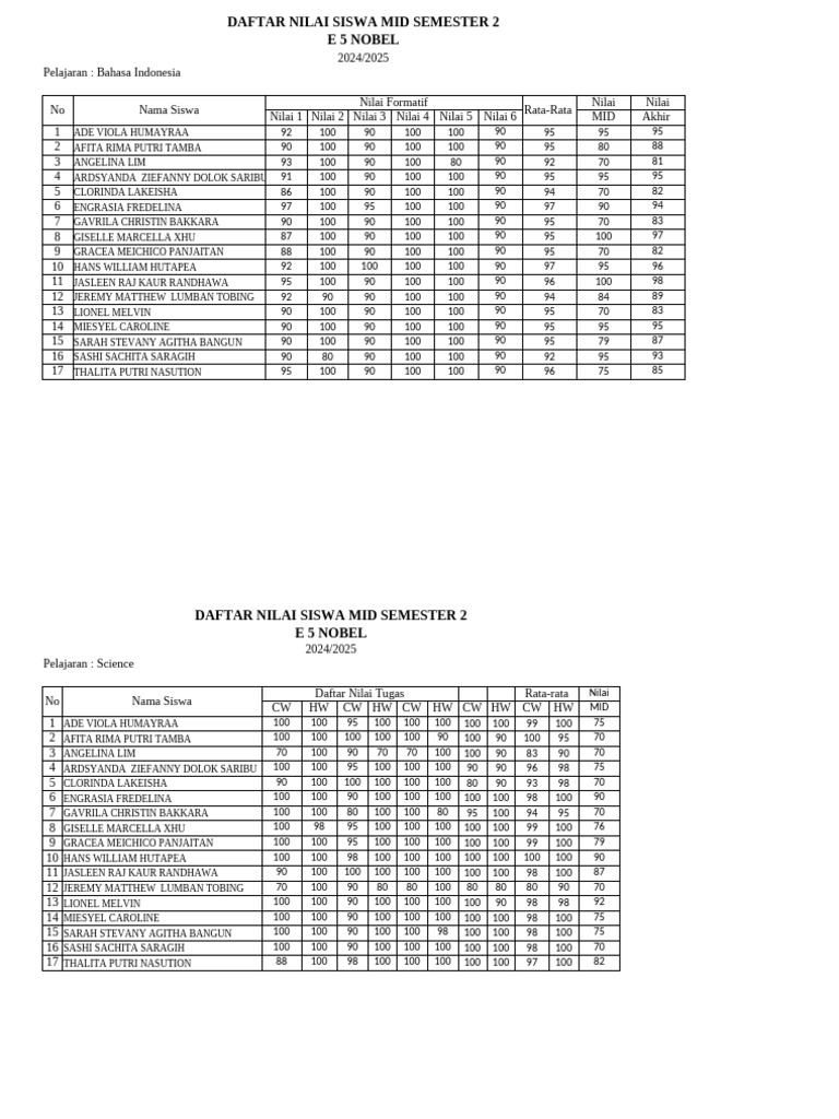 Nilai MID E5 Nobel S2 | PDF