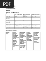 Aluminum Alloy Phase Diagram | PDF | Alloy | Heat Treating