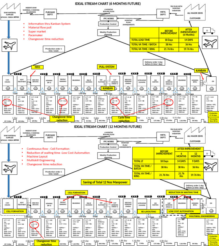 ANNEXURE 2_ Ideal Stream Chart | PDF | Secondary Sector Of The Economy ...