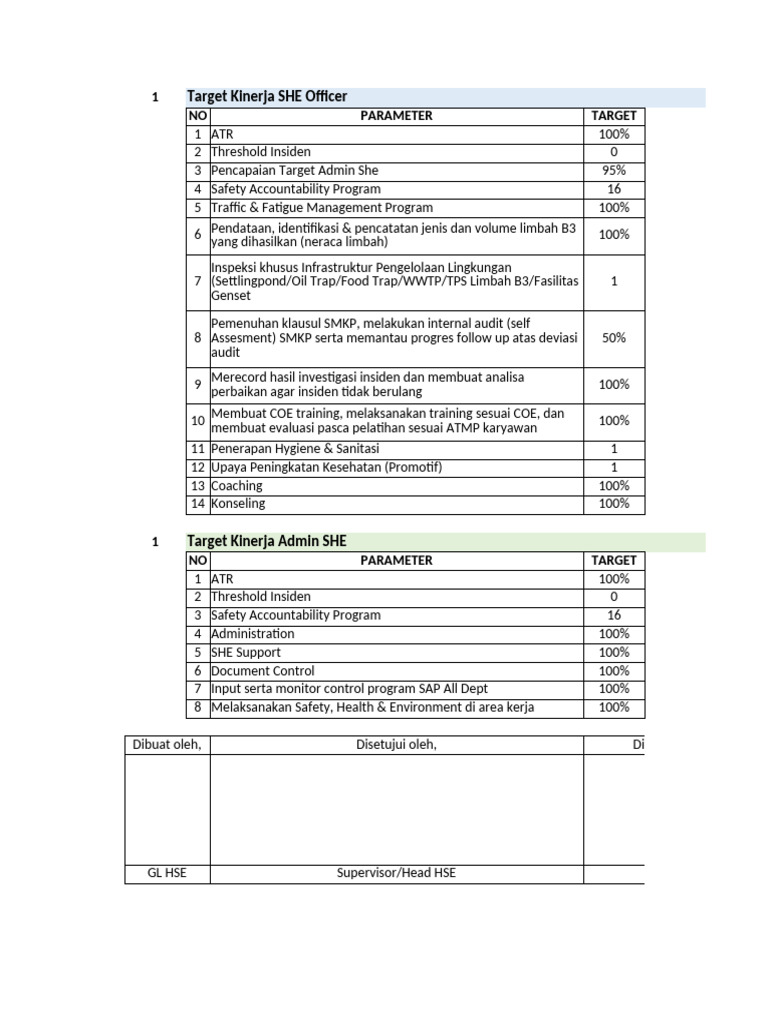 Target Kinerja SHE dan Admin HSE | PDF
