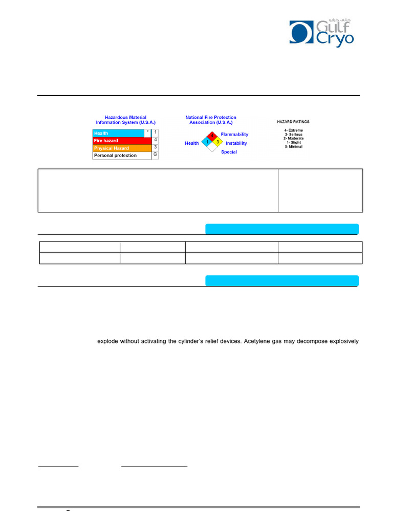 6-MSDS - All Items-Material Data Sheet | PDF | Firefighting | Personal ...