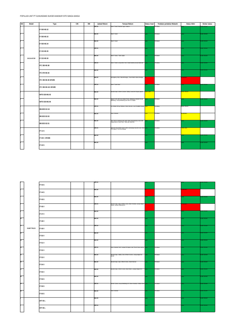 Status Recommissioning Alat Berat | PDF