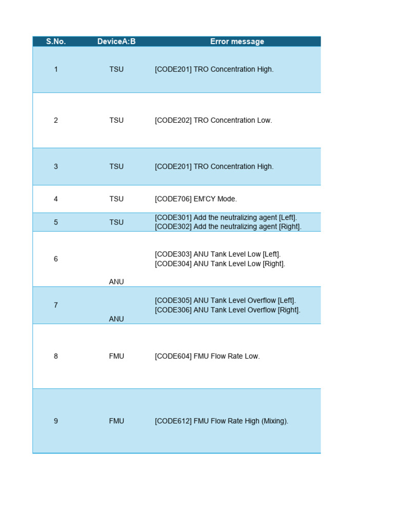 Techcross BWTS Troubleshooting Guide | PDF | Valve | Switch
