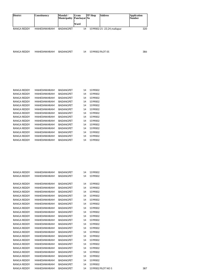 Ration Cards FP Shop Wise Duplication | PDF
