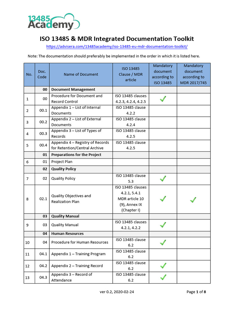 List of Documents ISO 13485 MDR Integrated Documentation Toolkit EN ...