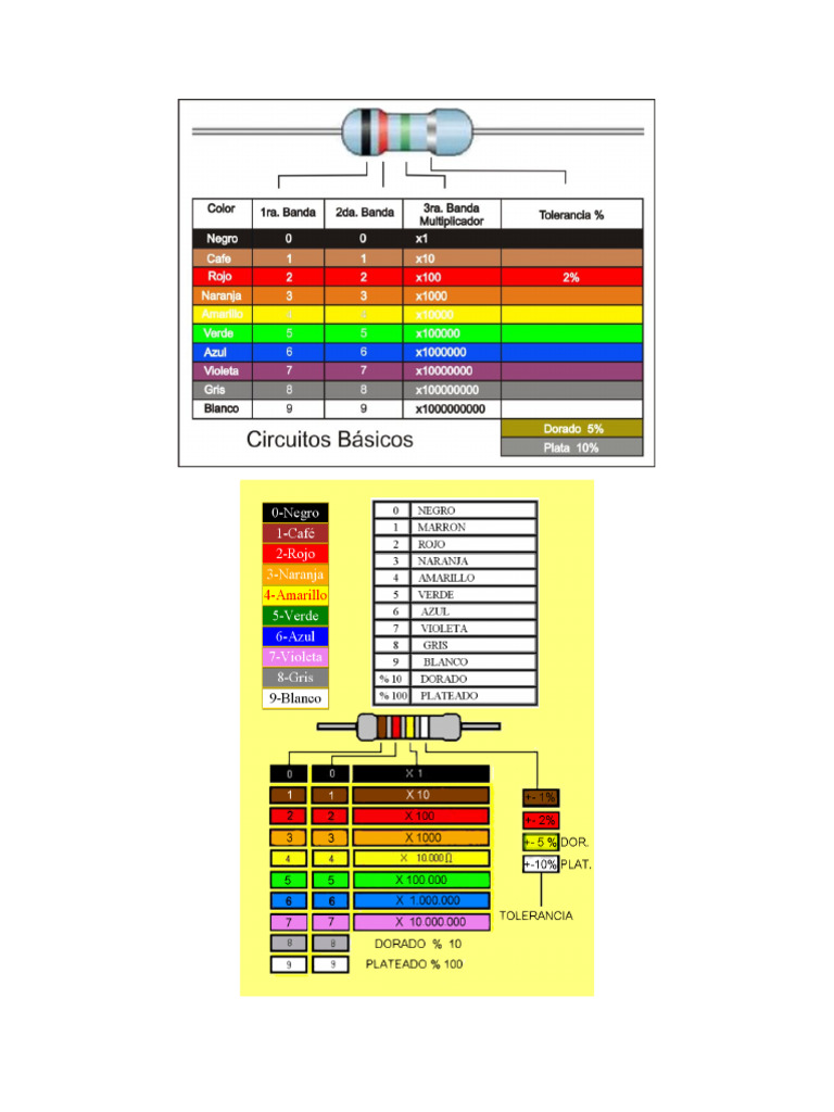 Codigo de Colores | PDF