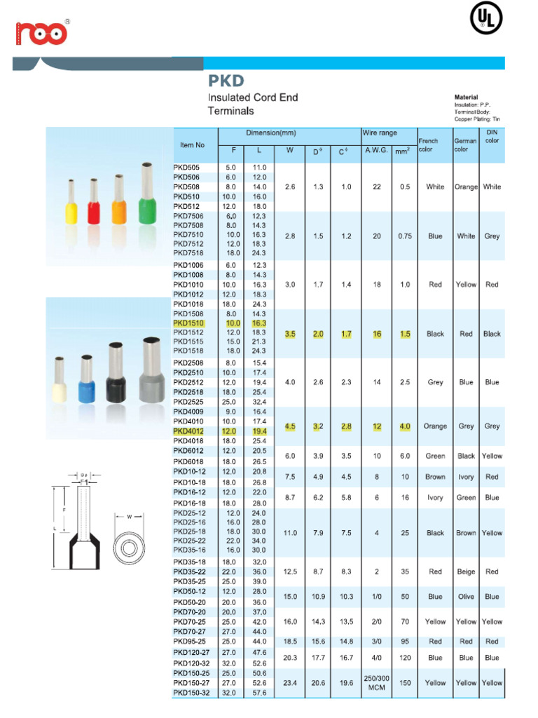 Ferrule Edited | PDF