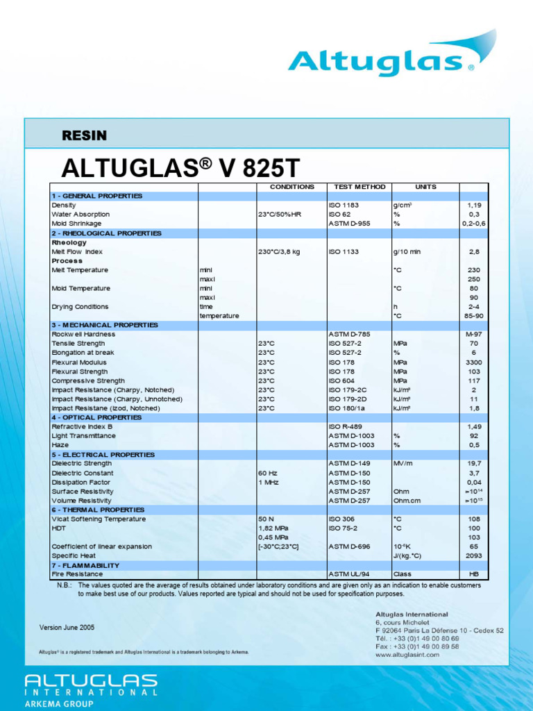 1011100017-Pmma - Altuglas V825T | PDF | Materials | Applied And Interdisciplinary Physics