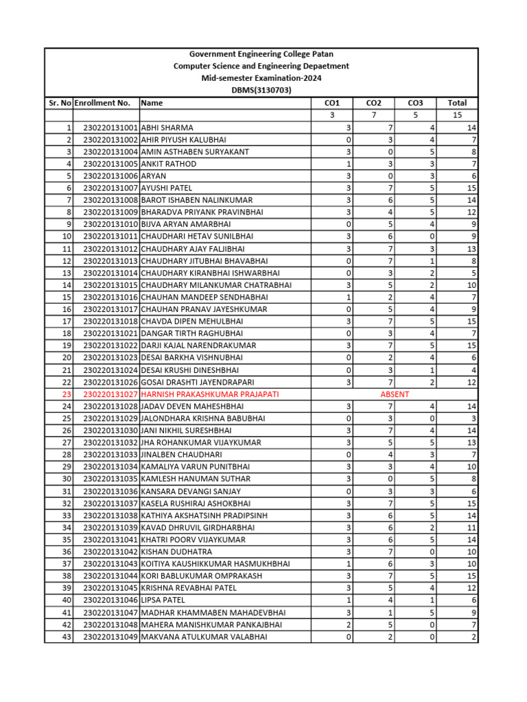 DBMS[3130703] - Midsem-1 Marks | PDF