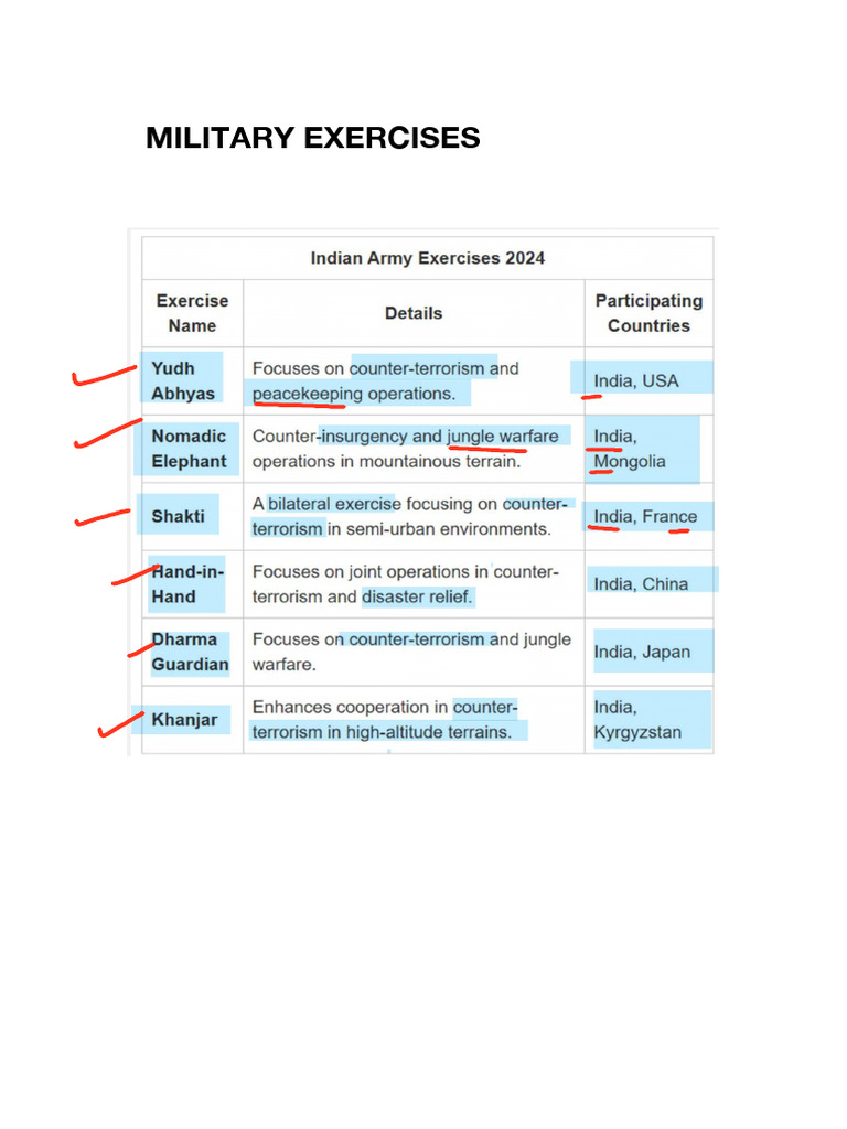 Military Exercise and Volcano | PDF