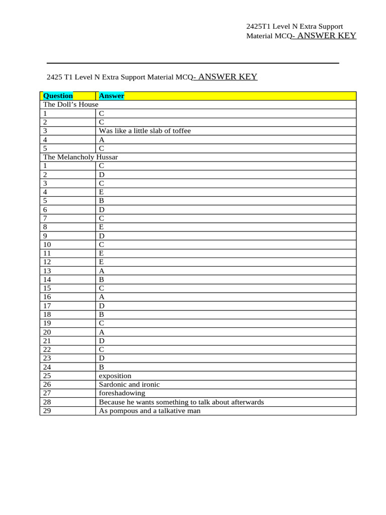 2425 T1 Level N Revision Material MCQ - ANSWER KEY | PDF